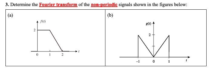 Solved 3. Determine the Fourier transform of the | Chegg.com