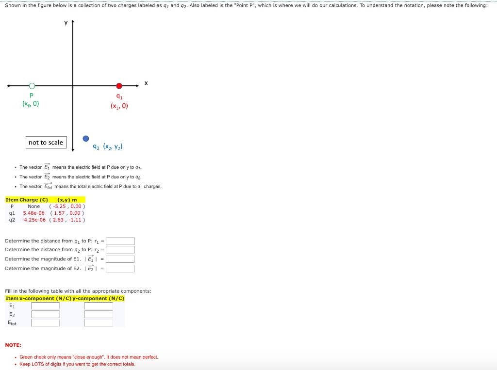 Solved - The vector E1 means the electric field at P due | Chegg.com