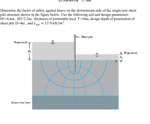 Determine the factor of safety against heave on the | Chegg.com