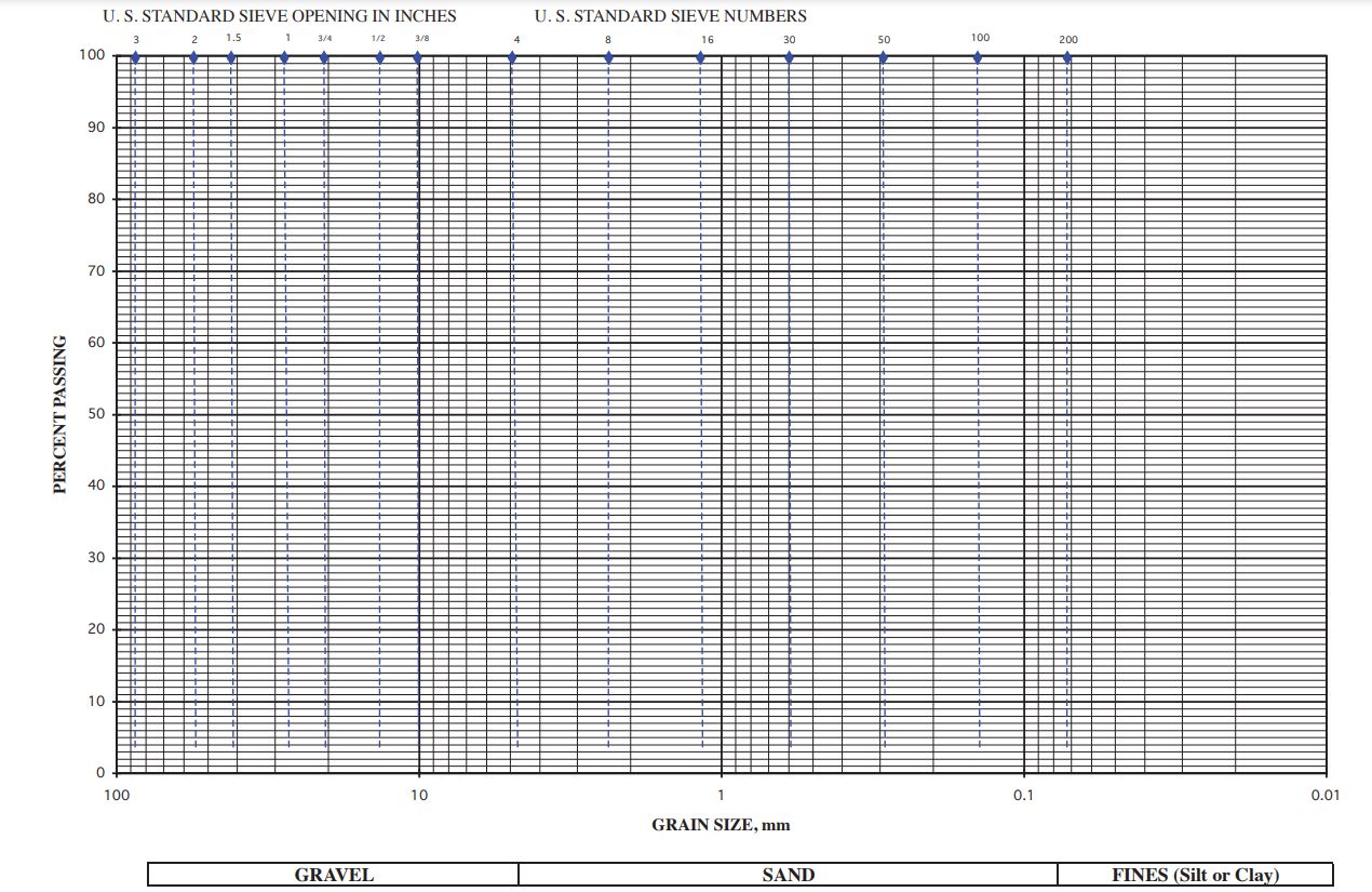 Solved The following are the results of a sieve analysis | Chegg.com