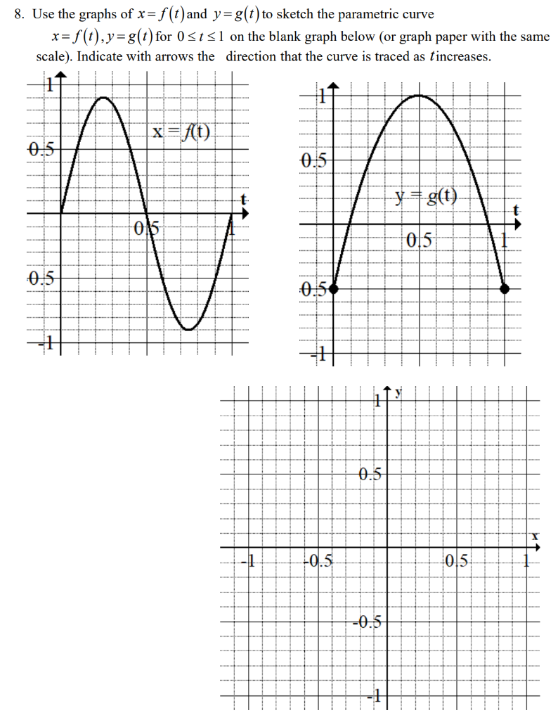 Solved 8. Use the graphs of x= f(t) and y=g(t) to sketch the | Chegg.com