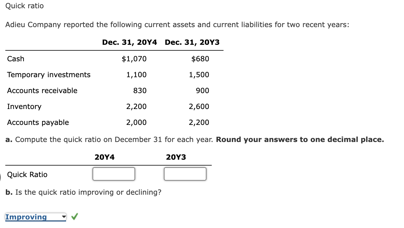 Solved Quick ratio Adieu Company reported the following | Chegg.com