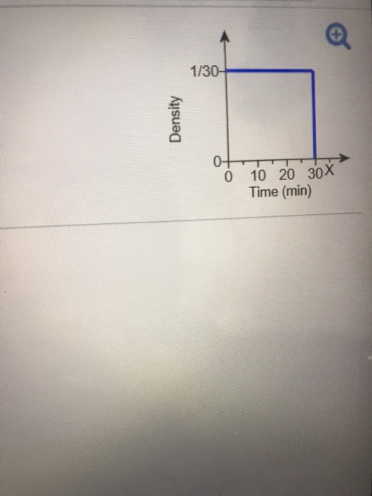 Solved The graph to the right is the uniform probability | Chegg.com