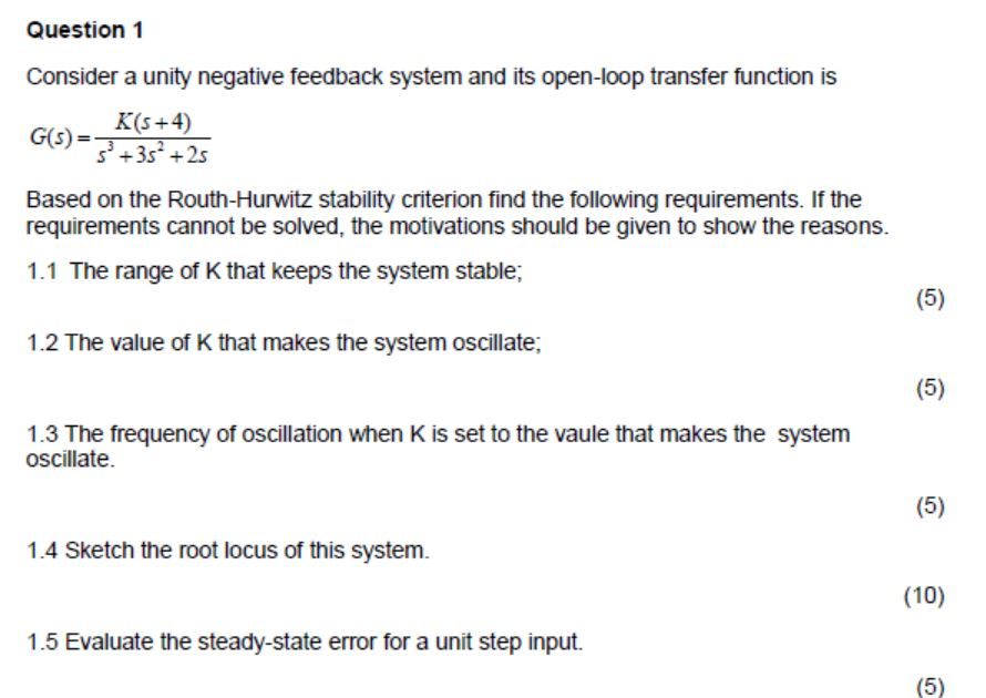 Solved Question 1 Consider a unity negative feedback system | Chegg.com