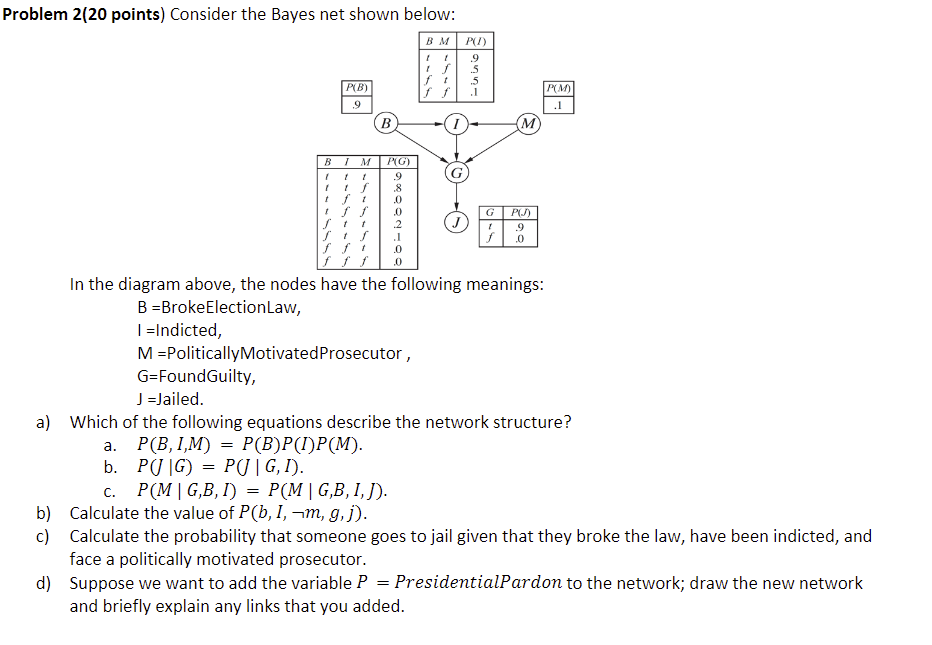 Solved Problem 2(20 points) Consider the Bayes net shown | Chegg.com