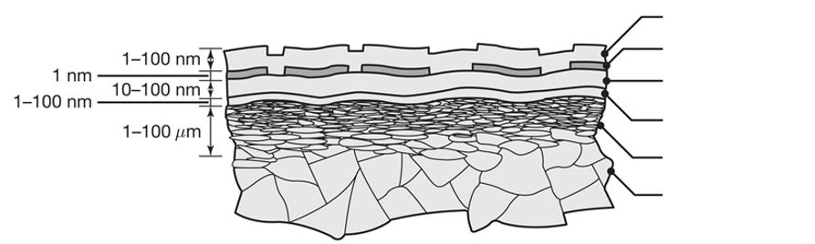 Solved The following figure shows the surface structure of a | Chegg.com