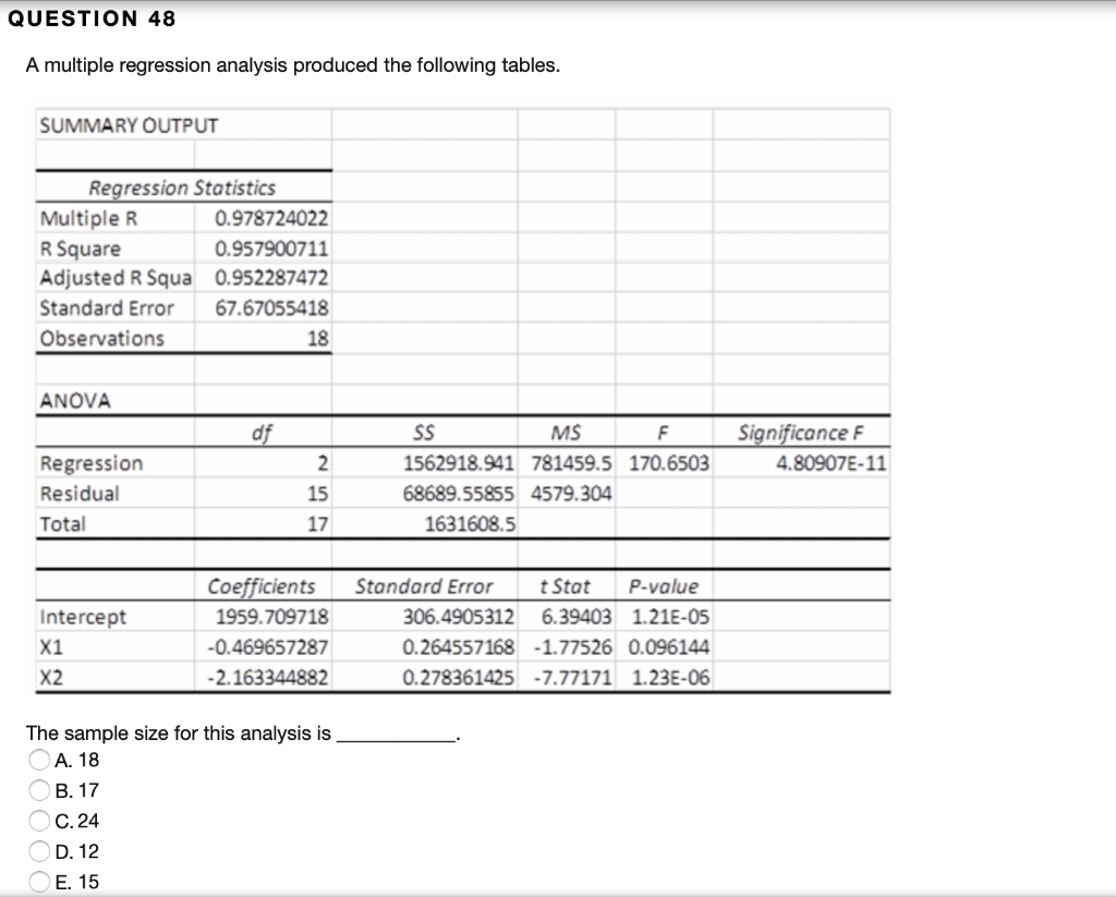 Solved QUESTION 46 A multiple regression analysis produced | Chegg.com