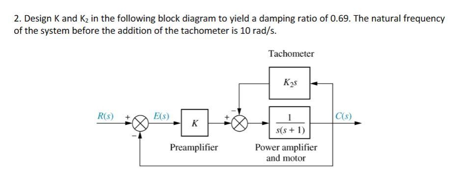 Solved 2. Design Kand K2 in the following block diagram to | Chegg.com