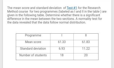 Solved The mean score and standard deviation of Test #1 for | Chegg.com