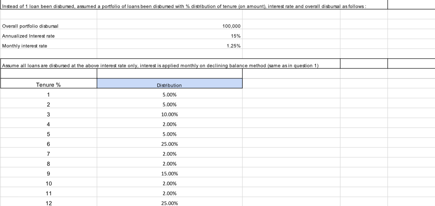 Solved Instead of 1 loan been disbursed, assumed a portfolio | Chegg.com