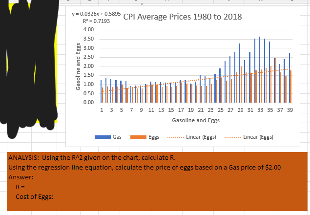Solved ANALYSIS: Using the R^2 given on the chart, calculate | Chegg.com