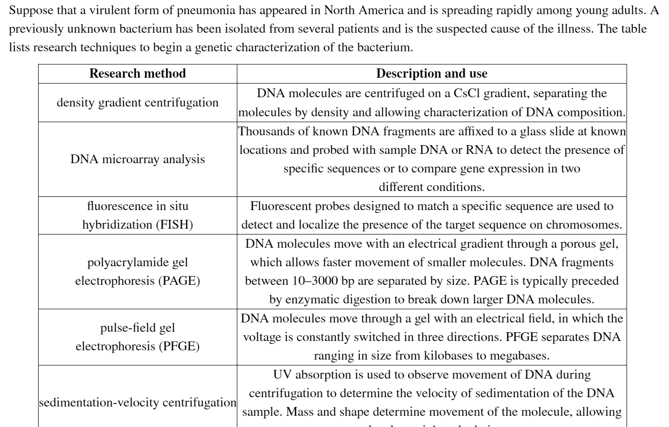 Suppose that a virulent form of pneumonia has | Chegg.com