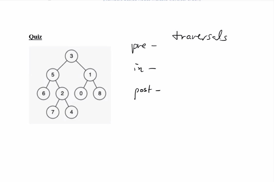 Solved Quiz traversals - pre in. 1 5 post- | Chegg.com