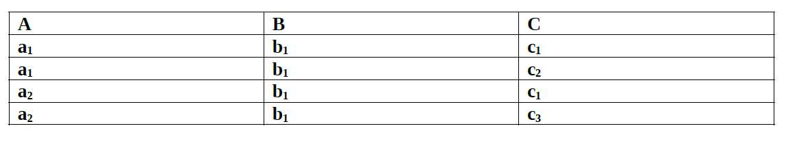 Solved Give all super keys and all keys that can be induced | Chegg.com