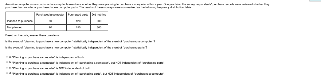 Solved An online computer store conducted a survey to its | Chegg.com