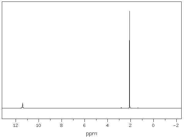 Solved With which compound is the attached 90 MHz proton NMR | Chegg.com