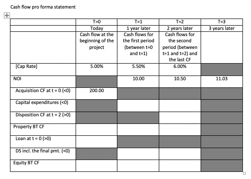 Construct the cash flow proforma statement for the | Chegg.com