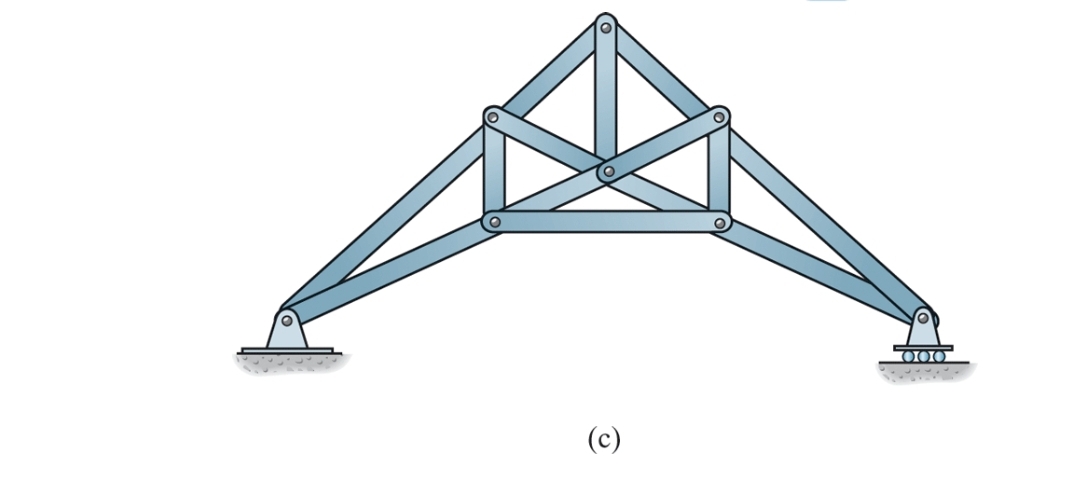 Solved 3−1. Classify each of the following trusses as | Chegg.com