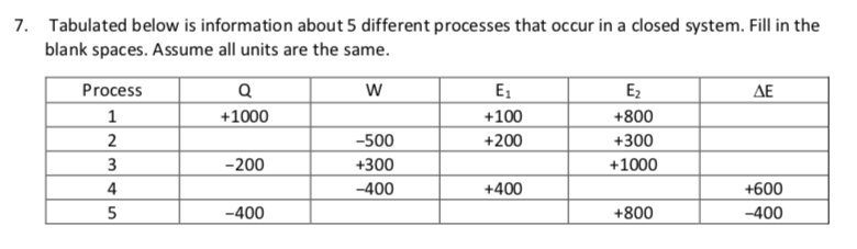 Solved Tabulated below is information about 5 different | Chegg.com