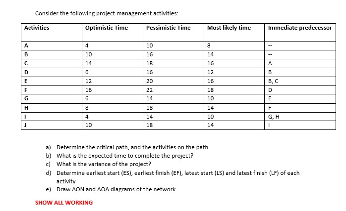 Solved Consider the following project management activities: | Chegg.com