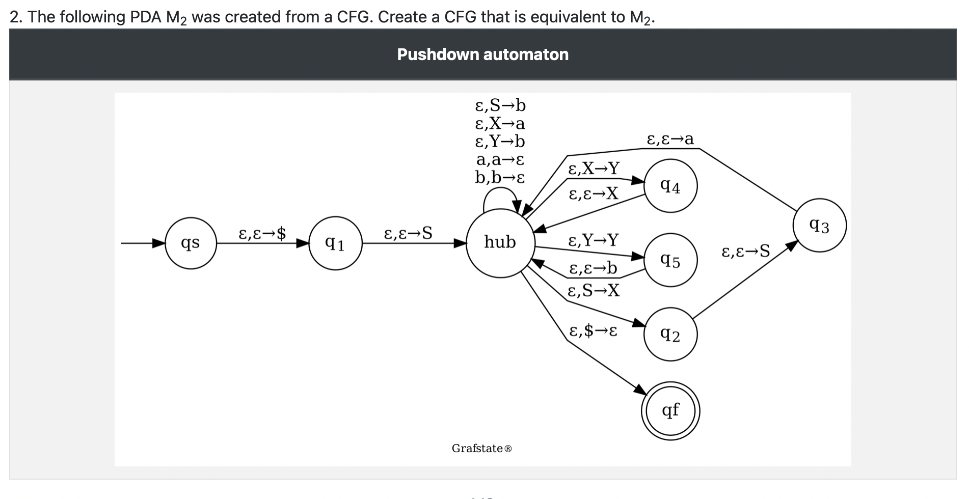 Solved 1. Create a PDA that is equivalent to the following | Chegg.com