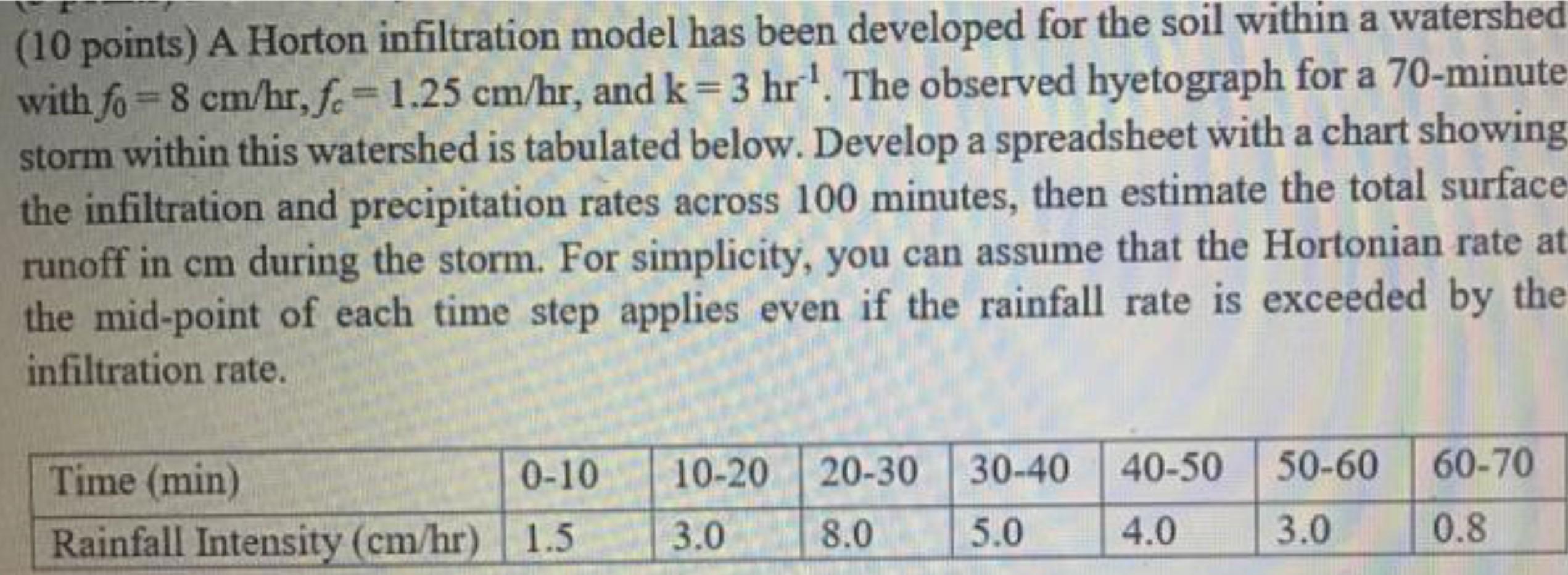 Solved (10 points) A Horton infiltration model has been | Chegg.com