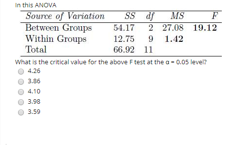 Solved In this ANOVA Source of Variation SS df MS F Between | Chegg.com