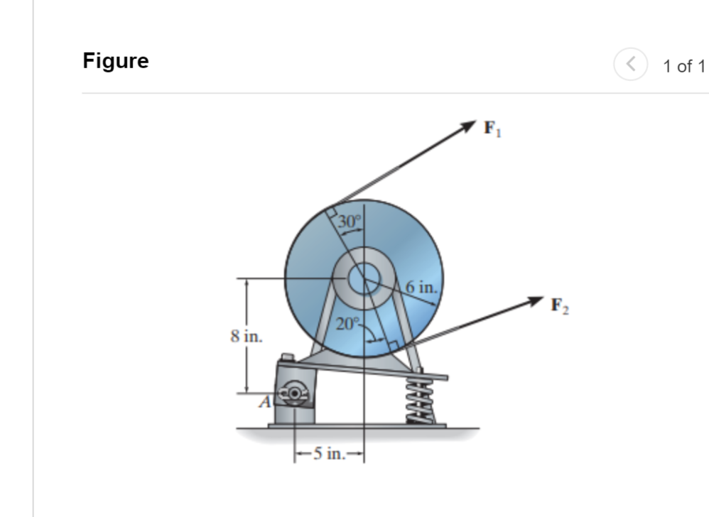 Solved Determine the moment of the force F1 about the pin at | Chegg.com