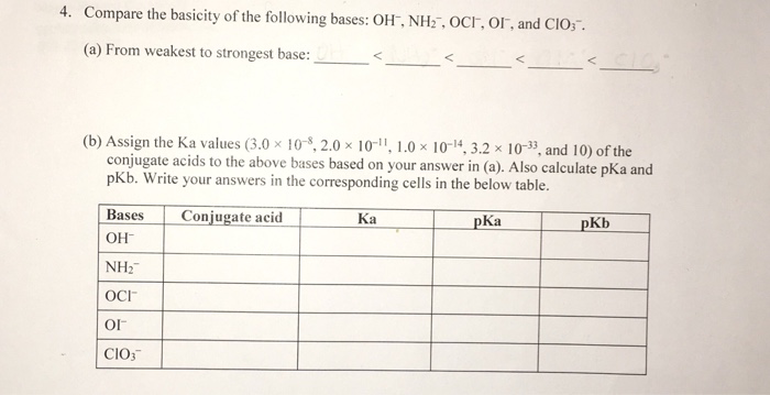 Solved Compare the basicity of the following bases: OH^-, | Chegg.com