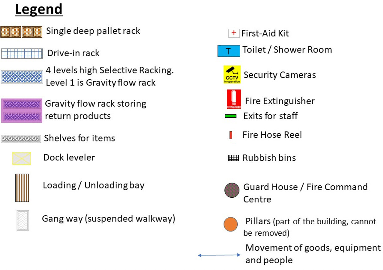 Solved The warehouse manages various product ranges that are | Chegg.com