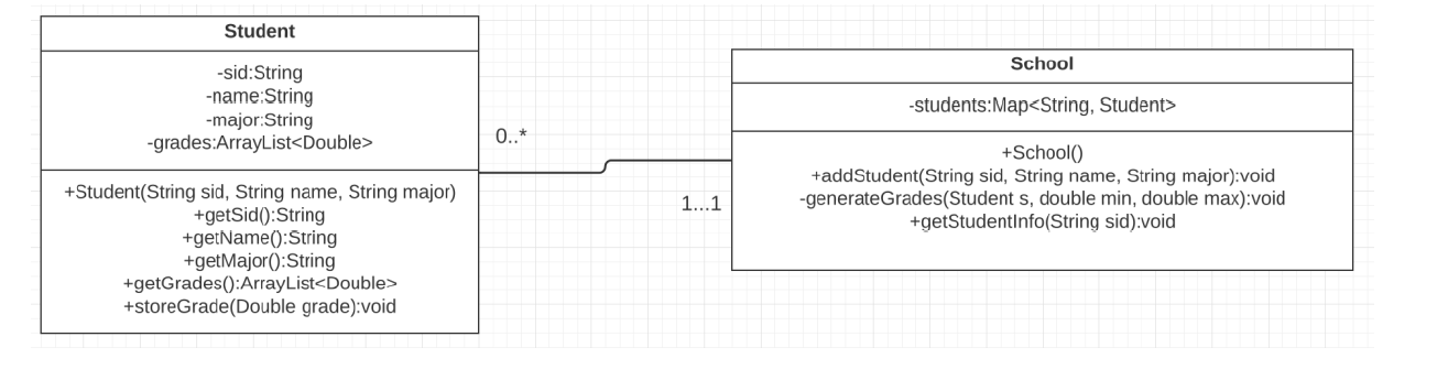 Solved For this laboratory you need to create the definition | Chegg.com