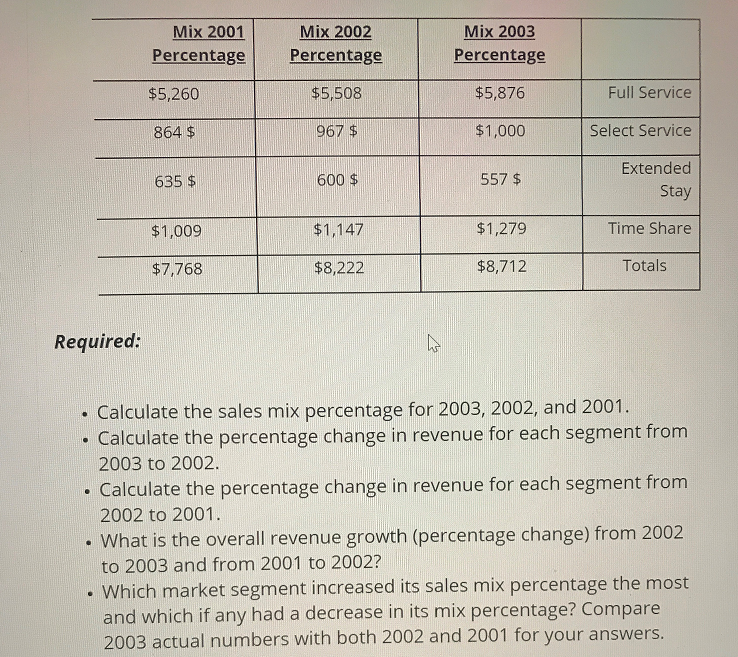 Solved Mix 2001 Percentage Mix 2002 Percentage Mix 2003 | Chegg.com