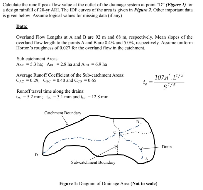 Solved Calculate the runoff peak flow value at the outlet of | Chegg.com