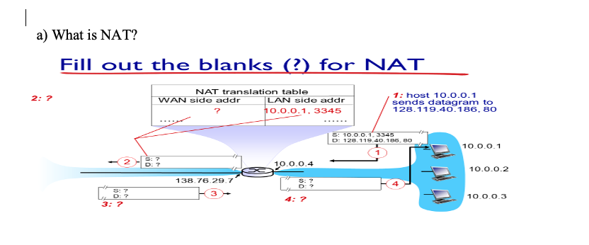 Solved a) What is NAT? Fill out the blanks (?) for NAT 2: ? | Chegg.com