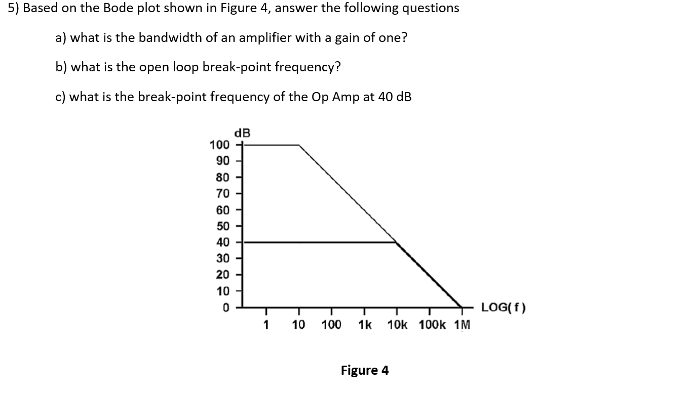 Solved 5) Based on the Bode plot shown in Figure 4, answer | Chegg.com