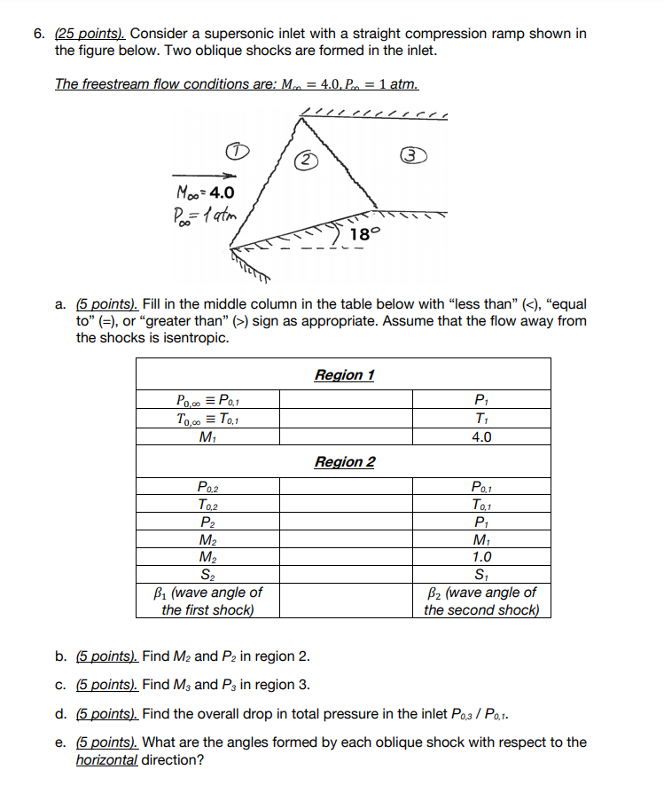 Solved 6. (25 points). Consider a supersonic inlet with a | Chegg.com