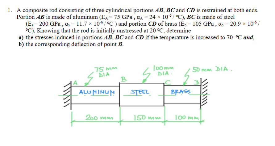 Solved A composite rod consisting of three cylindrical | Chegg.com