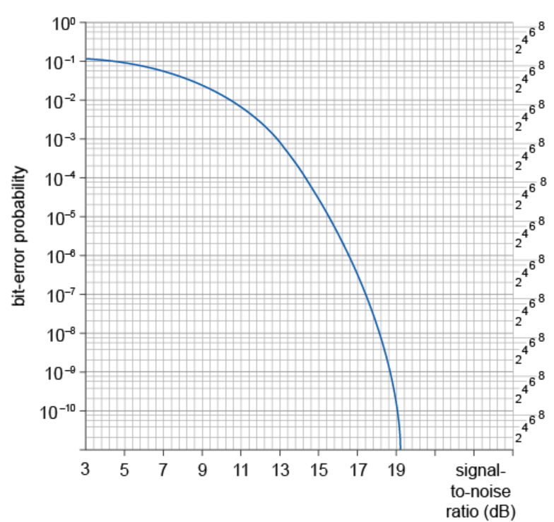 Solved The numbers in the above graph are multipliers. For | Chegg.com