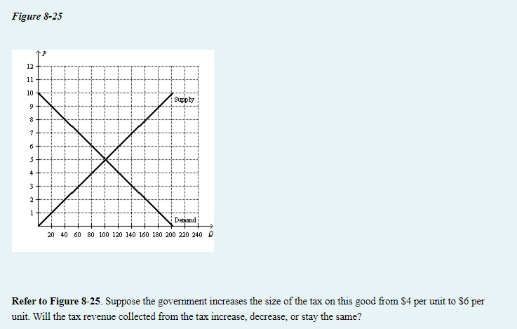Solved Figure 8-25 Refer to Figure 8-25. Suppose the | Chegg.com