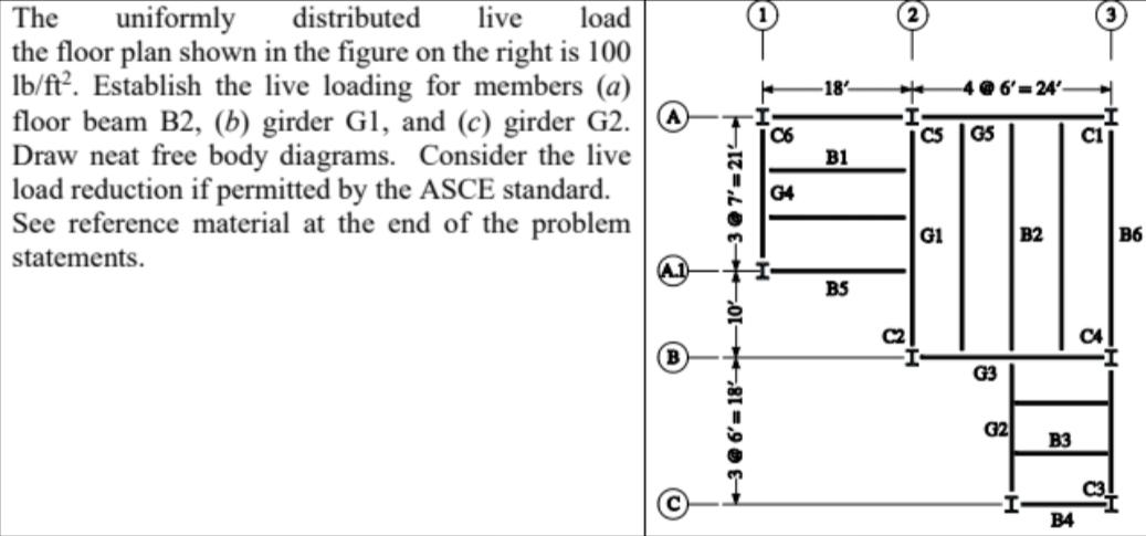 Solved The uniformly distributed live load the floor plan | Chegg.com