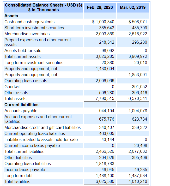Prepare common-size balance sheets and income | Chegg.com