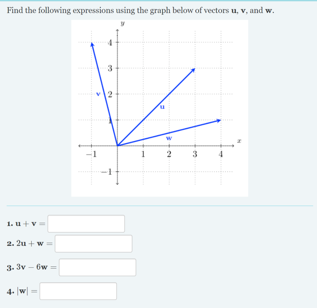 Solved Find the following expressions using the graph below | Chegg.com