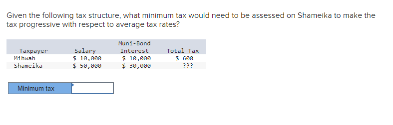 Solved Given the following tax structure, what minimum tax | Chegg.com