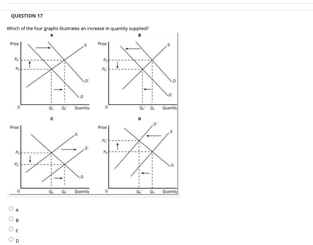 Solved Graph C shows which of the following? an increase in | Chegg.com