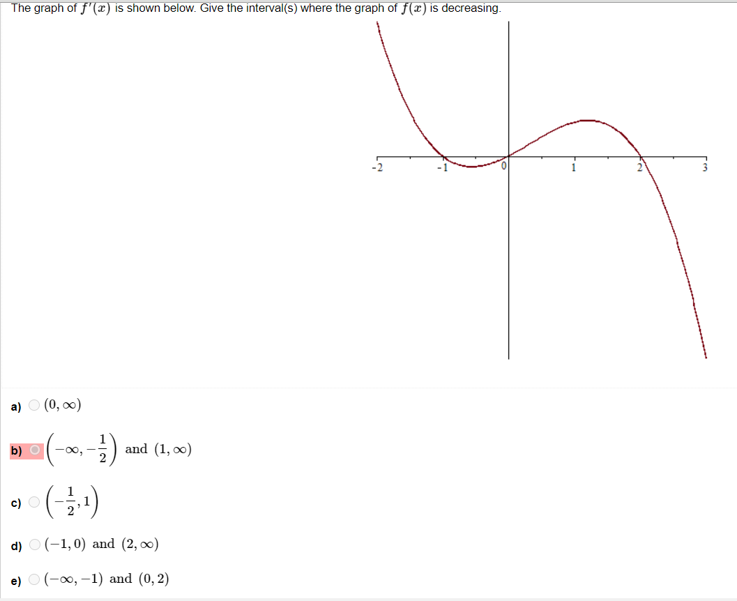 Solved The graph of f'(x) is shown below. Give the | Chegg.com