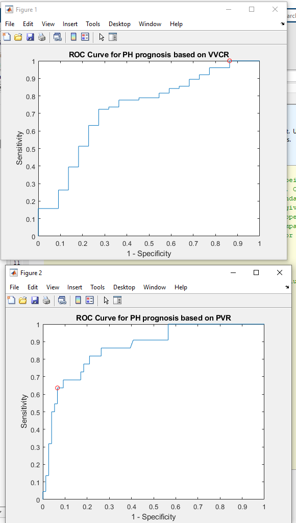 Vascular ventricular coupling ratio (VVCR) is | Chegg.com