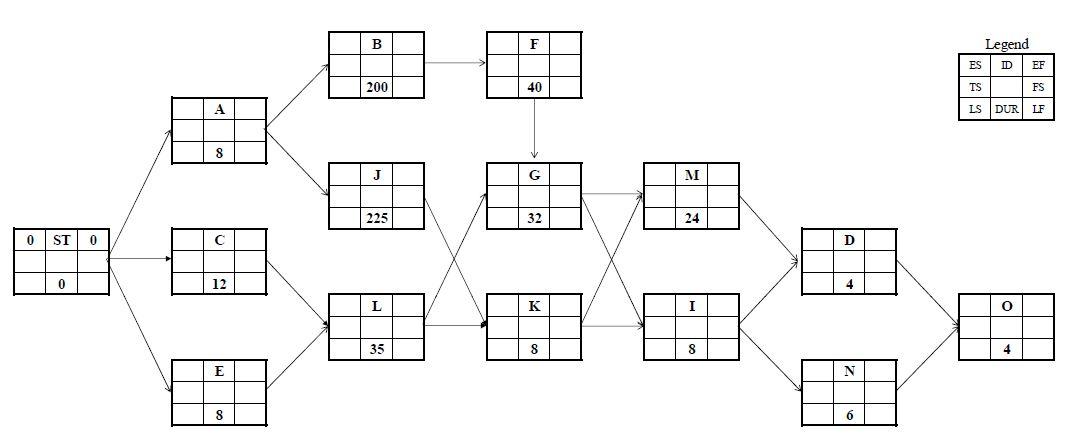 Solved Assume you are responsible for the project whose data | Chegg.com