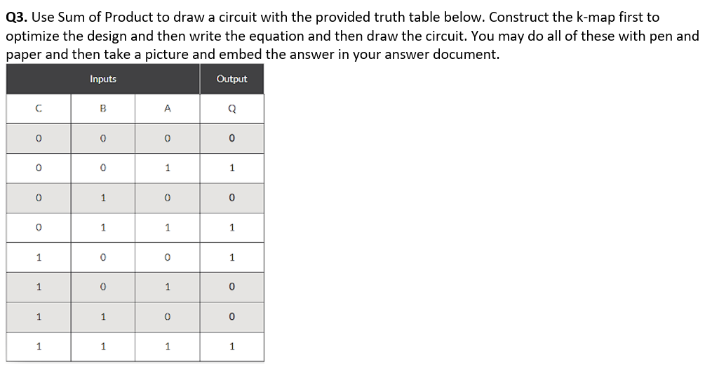 Solved Q3. Use Sum of Product to draw a circuit with the | Chegg.com