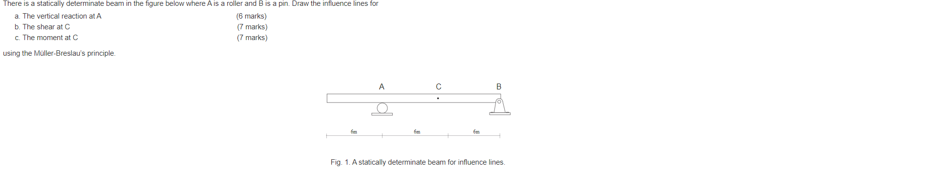 Solved Fig. 1. A statically determinate beam for influence | Chegg.com