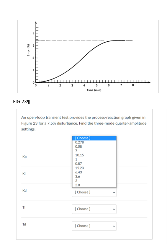 Solved 4 3 Error (%) 2 2 8 3 4 5 6 7 Time (min) FIG.231 An | Chegg.com